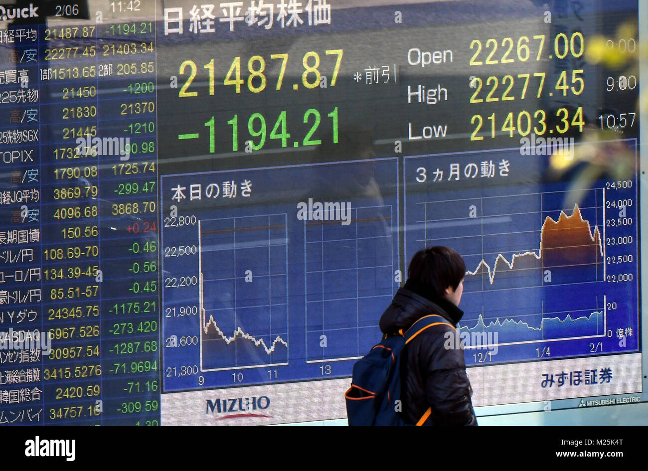 Tokyo, Japan. 6th Feb, 2018. Japanese stocks make a sharp dive Tuesday ...