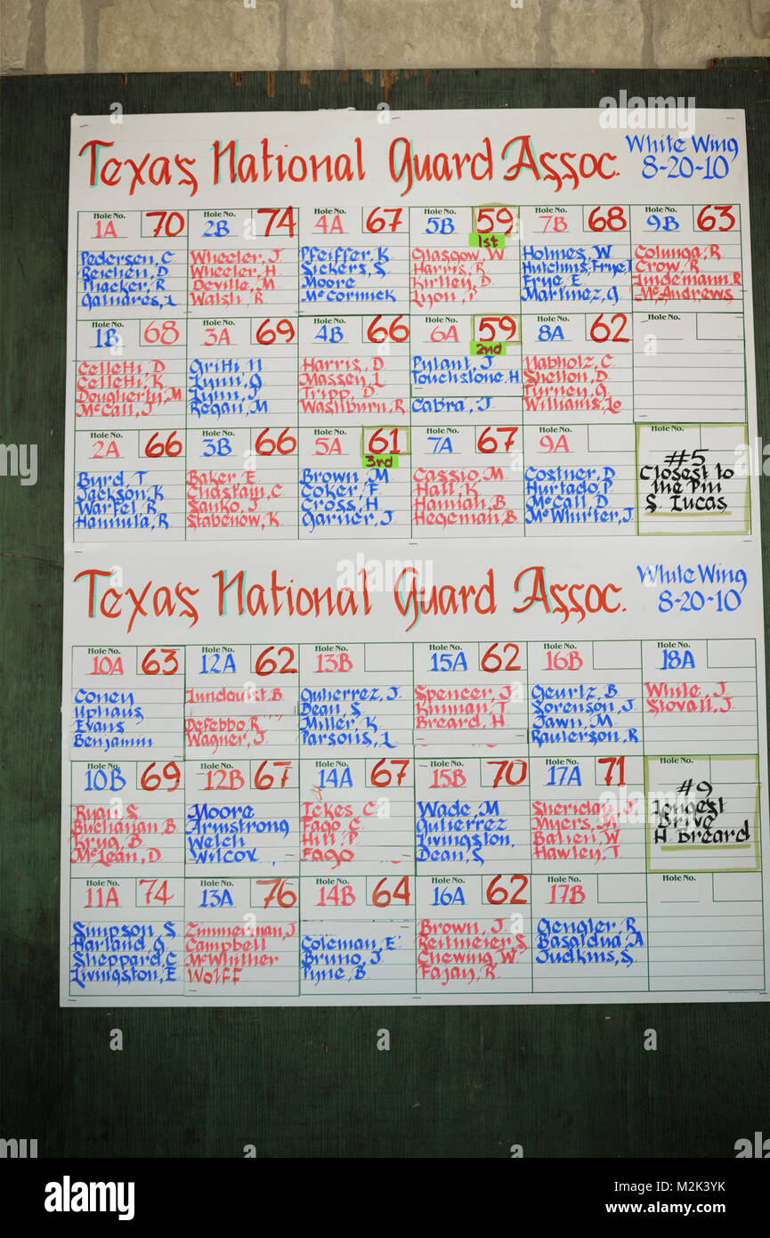 The final scoreboard for the game of Scramble on the White Wing Golf ...