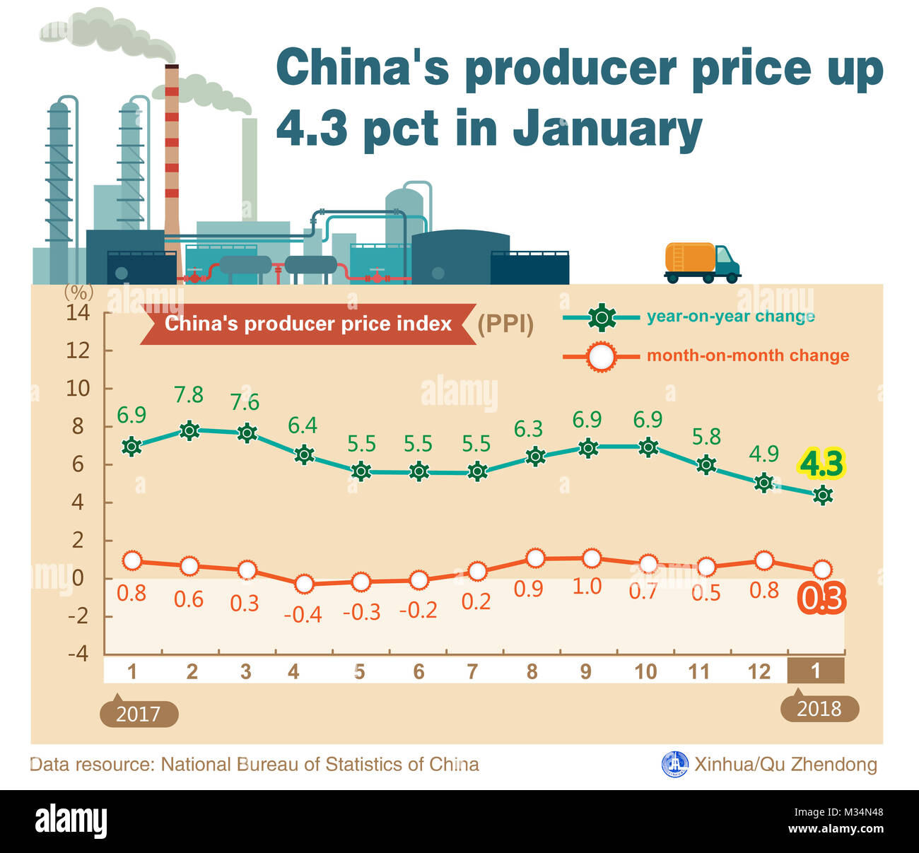 Xinhua gate Cut Out Stock Images & Pictures - Alamy