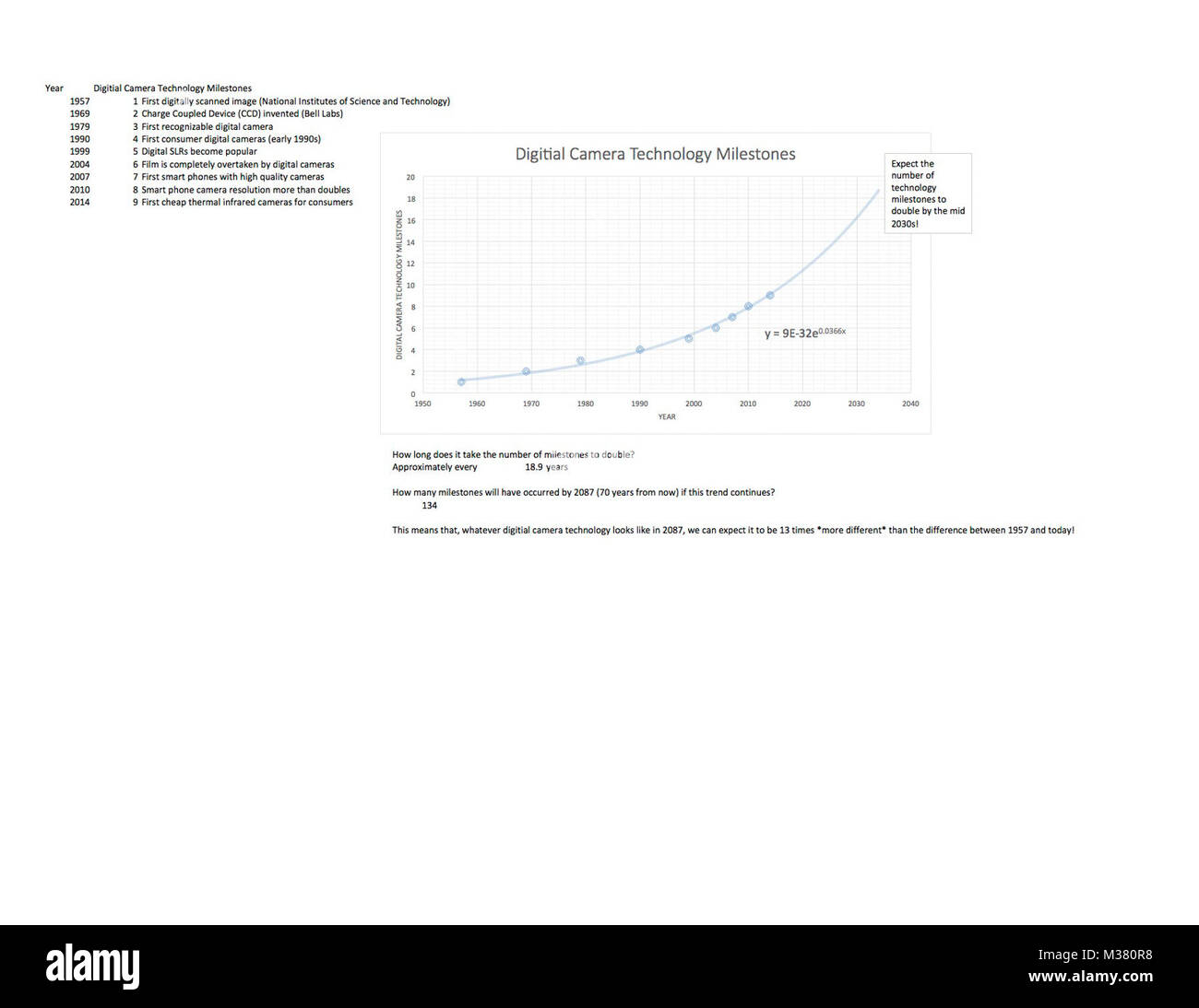 A chart, constructed by Daniel LeMaster, technical advisor for the ...