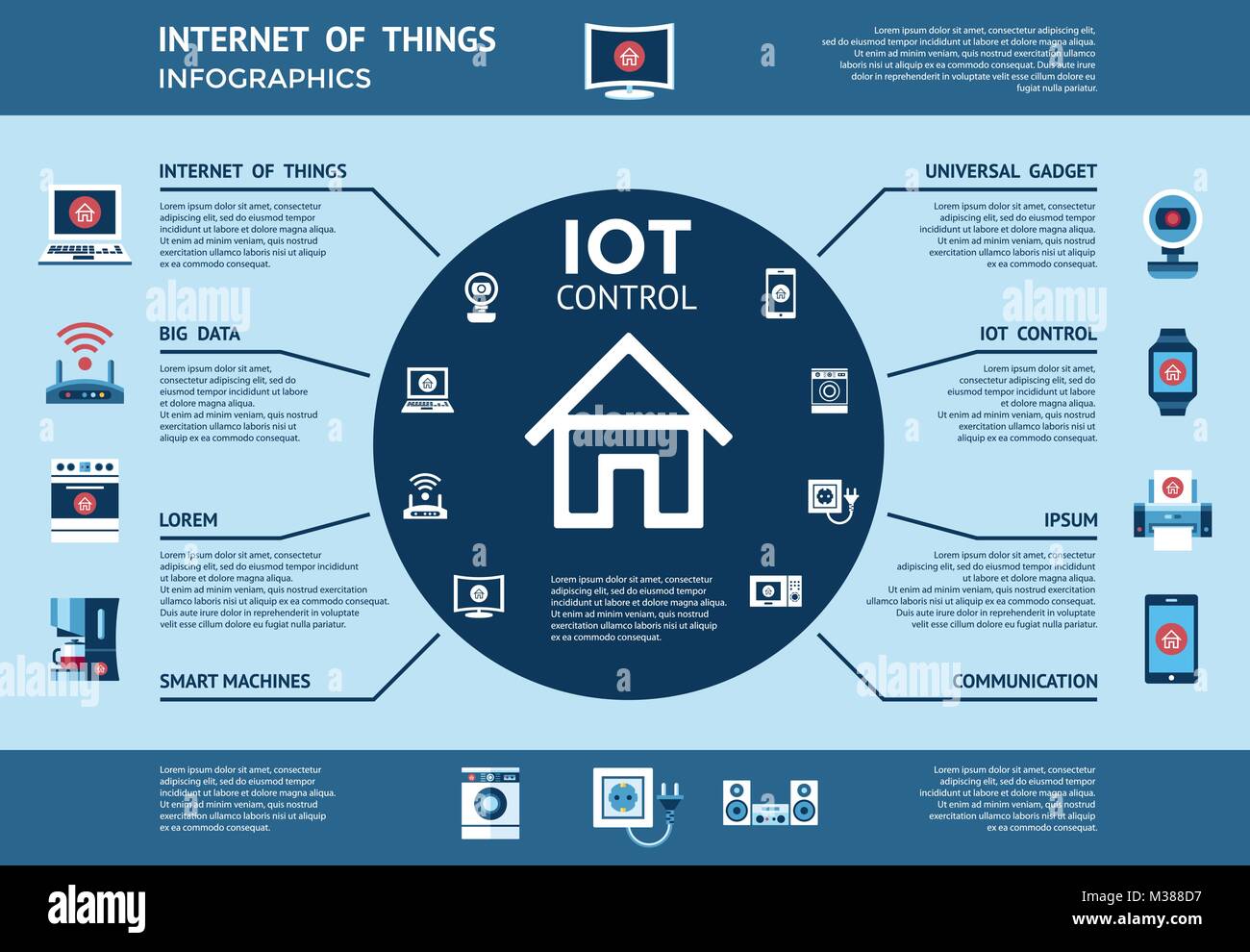 Intel Internet Of Things Infographic