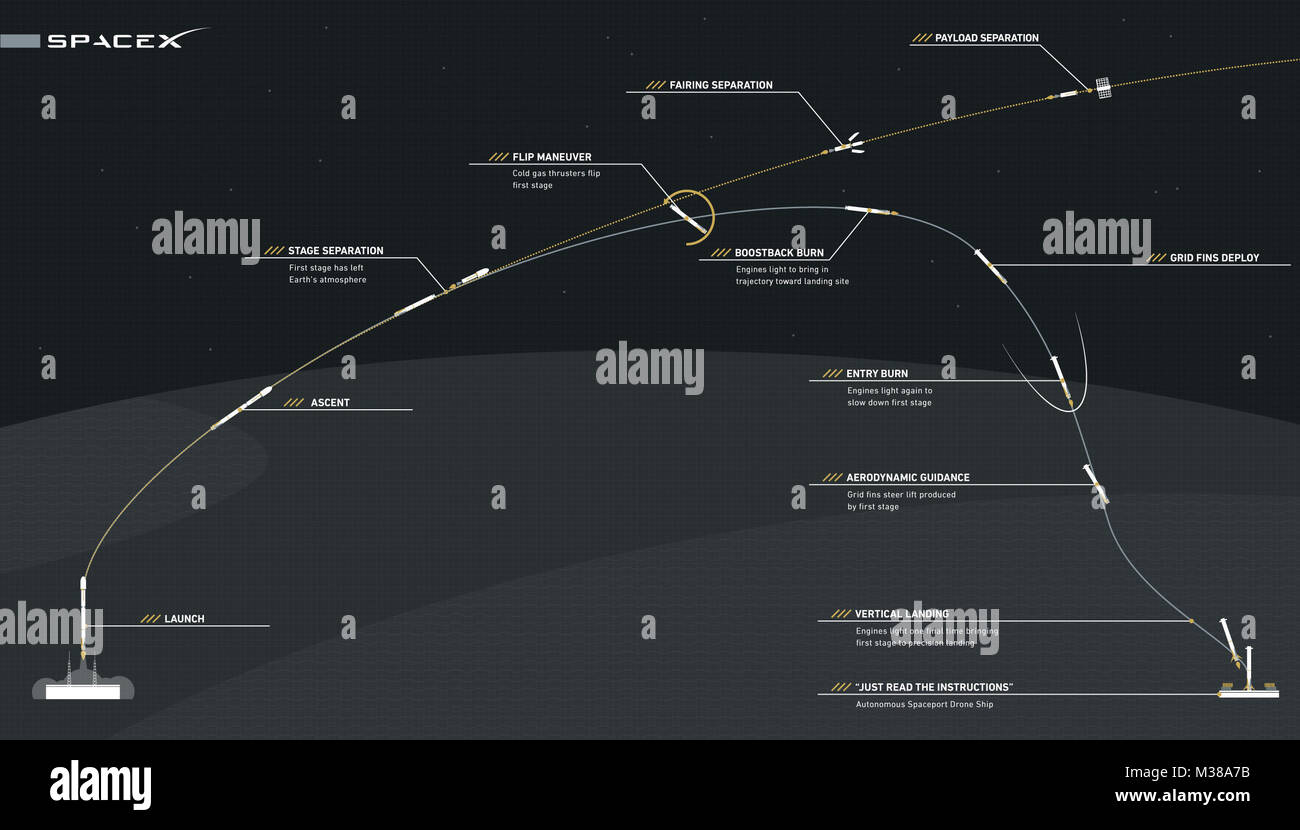 Falcon 9 landing elon musk hi-res stock photography and images - Alamy