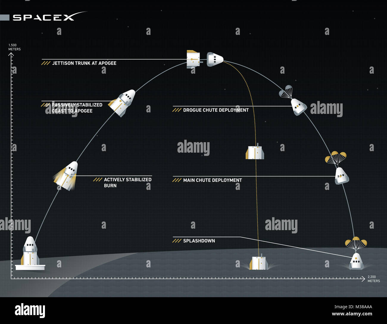 Spacex corporation hi-res stock photography and images - Alamy