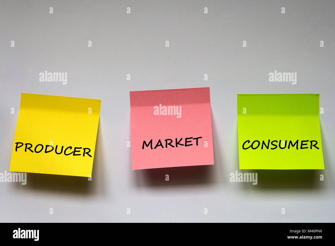 "Producer, market, consumer", the phrase is written on multi-colored ...