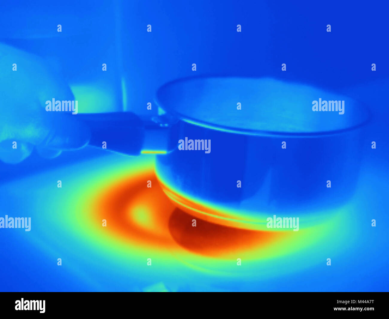Hand near heat source Stock Photo - Alamy