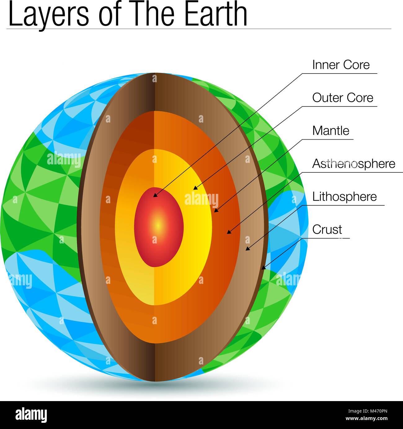 Planet Earth Layers Planet Earth Layers