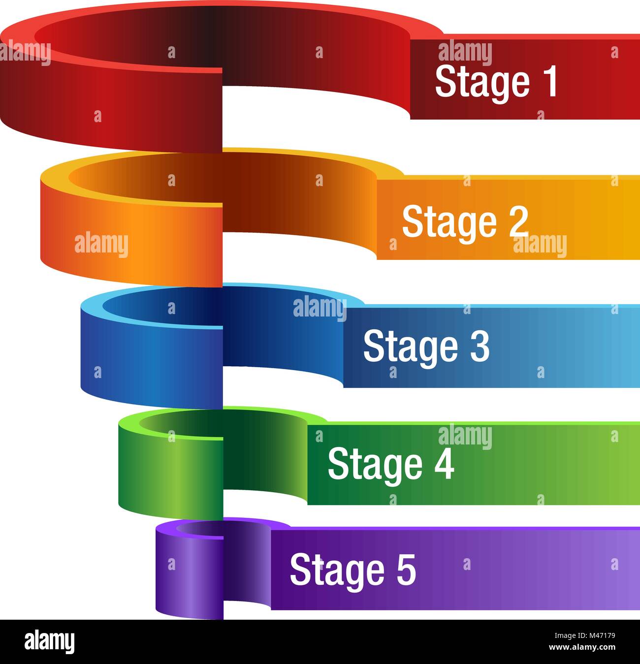 An image of a 3D Five Stage Segmented cut away Funnel Chart with ...