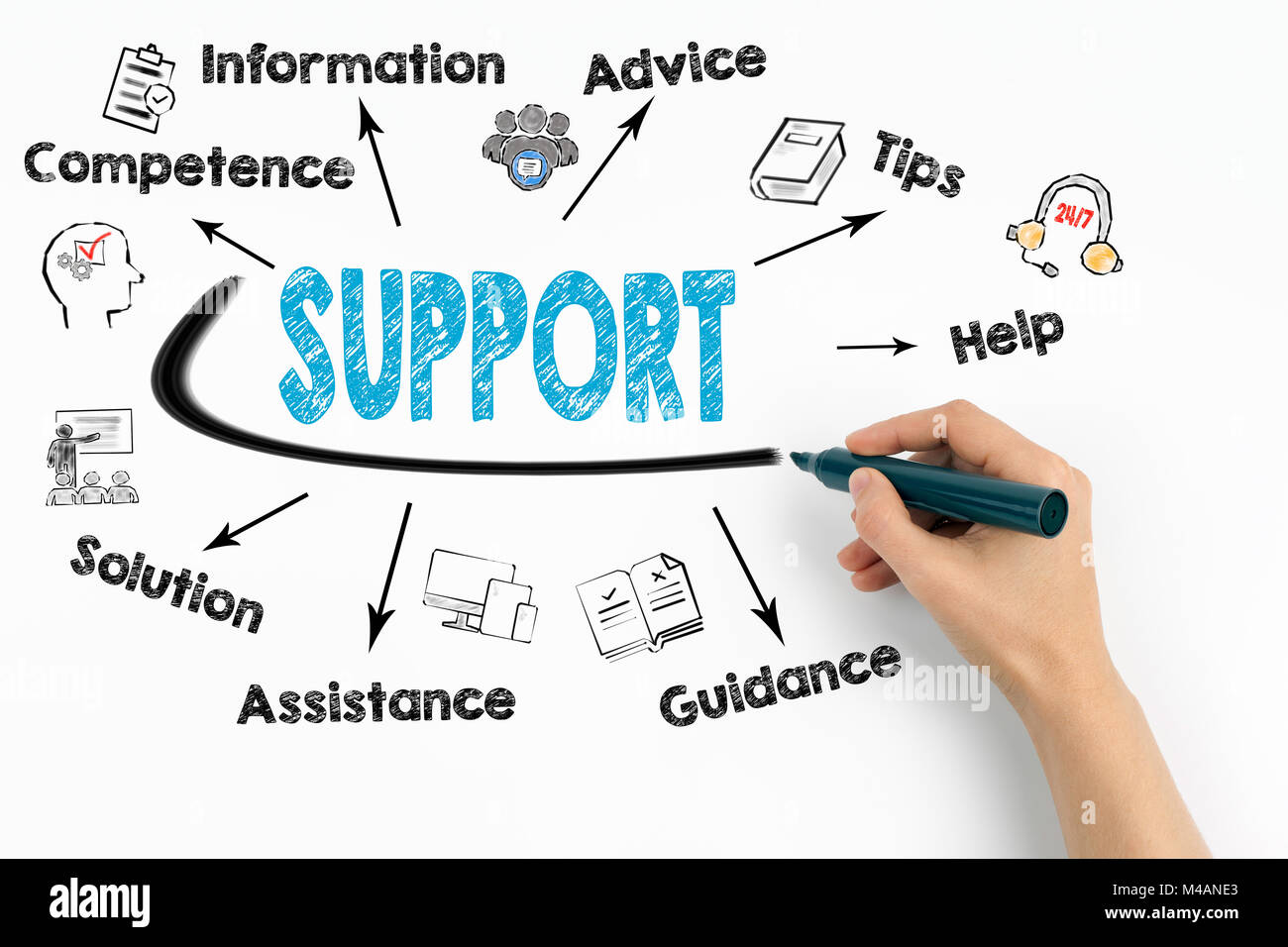 support concept. Chart with keywords and icons on white background ...