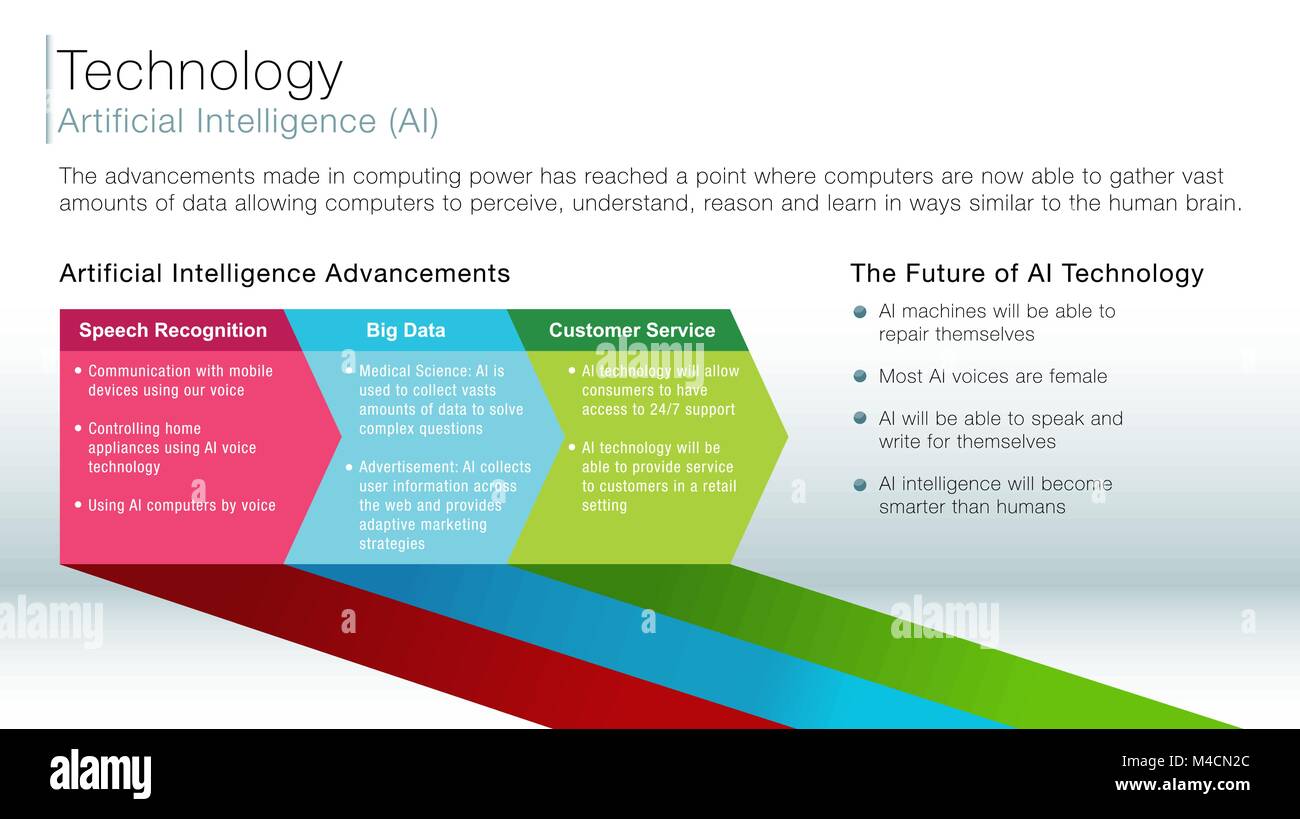 Artificial intelligence chart Stock Vector Images - Alamy