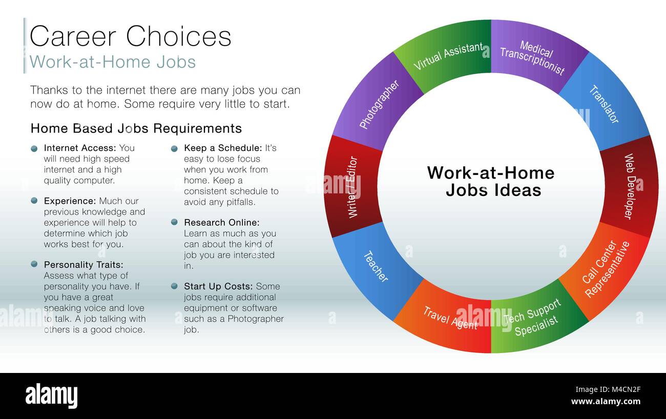 Job chart home Stock Vector Images - Alamy