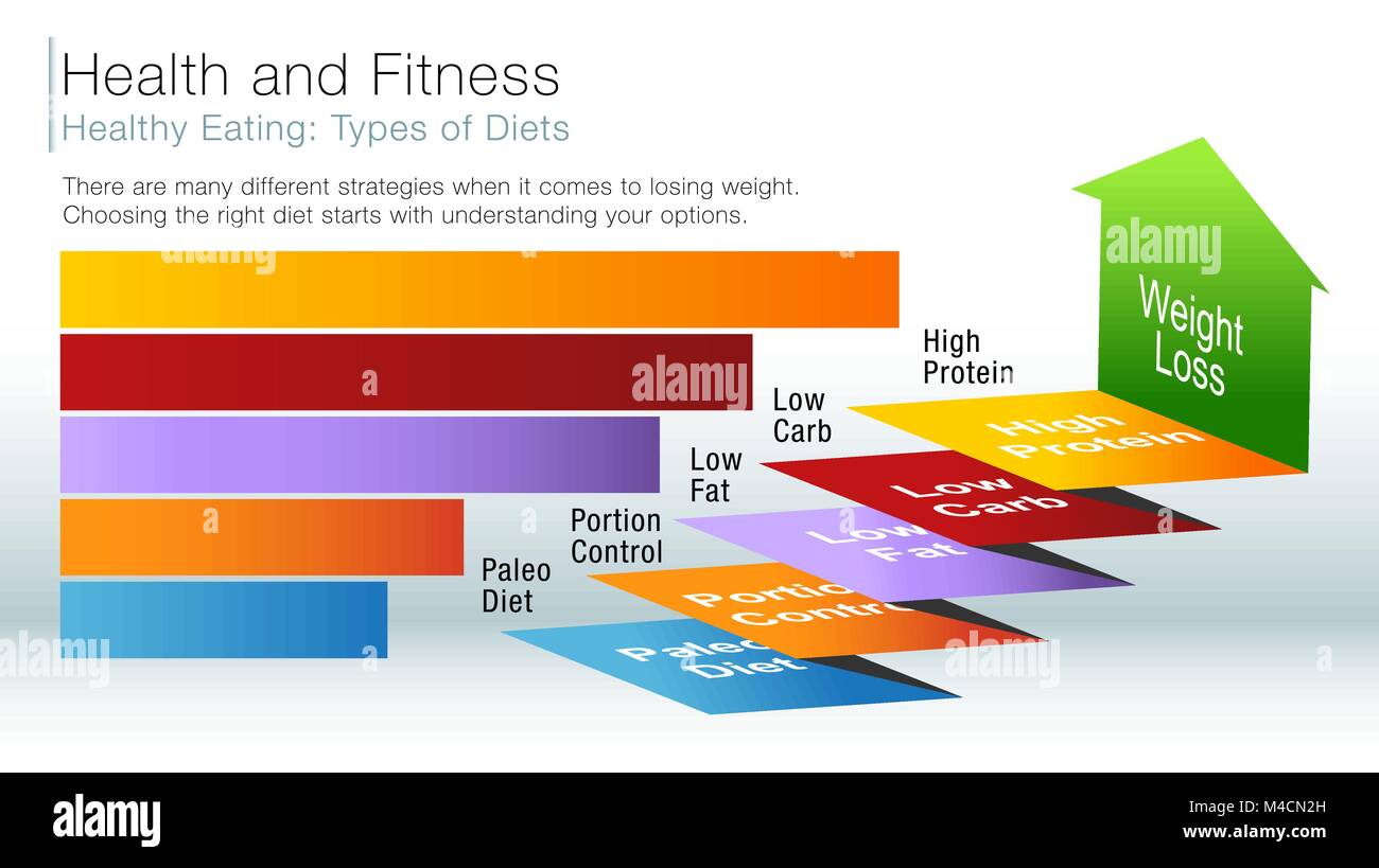 An image of a healthy eating diet types information slide Stock Vector ...