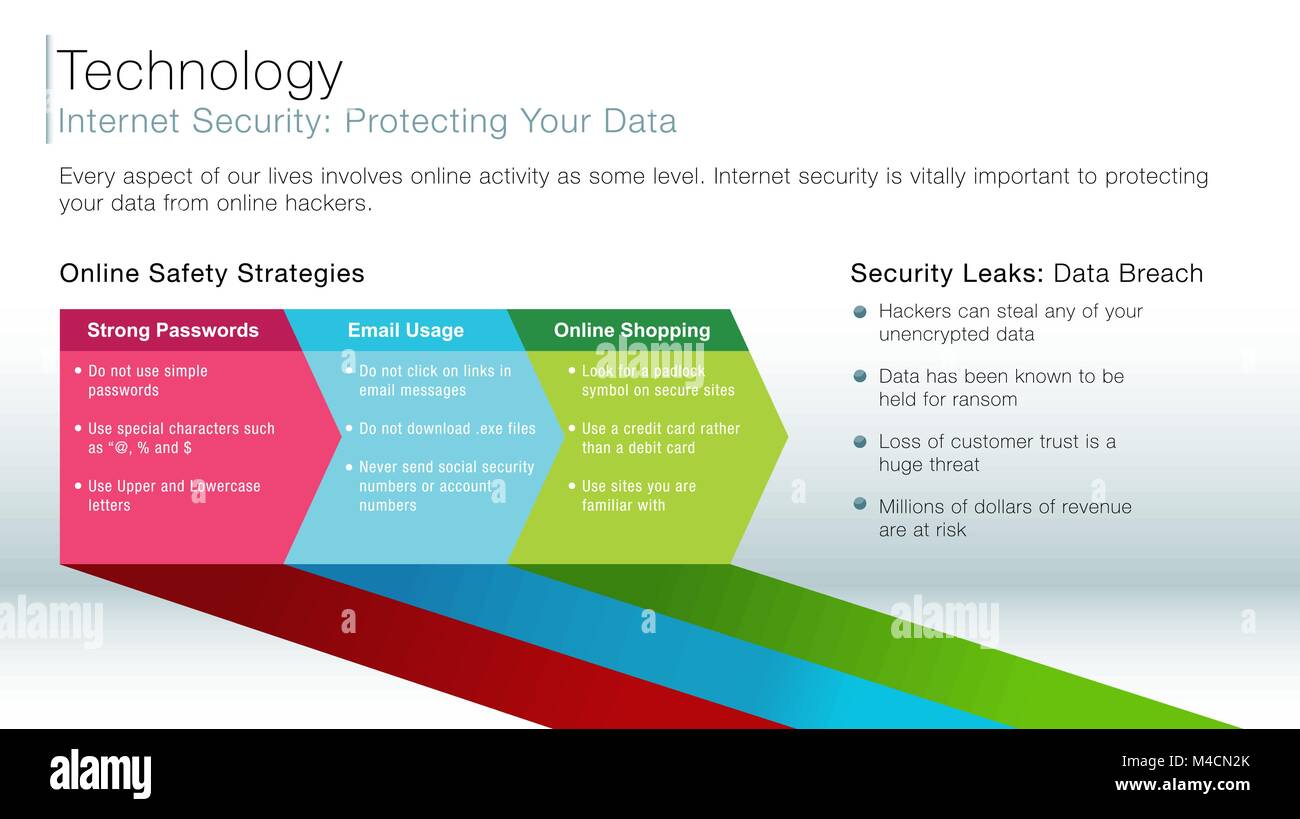 An image of a Internet Security information slide Stock Vector Image ...