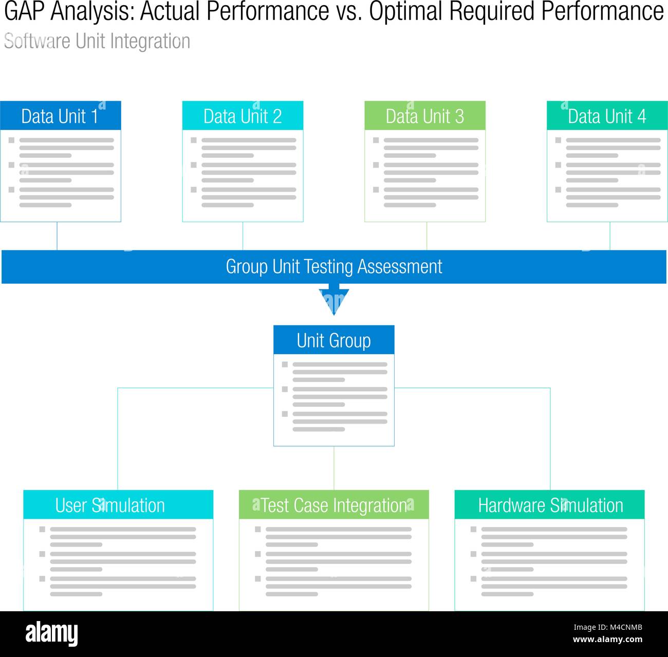 Software testing image Stock Vector Images - Alamy
