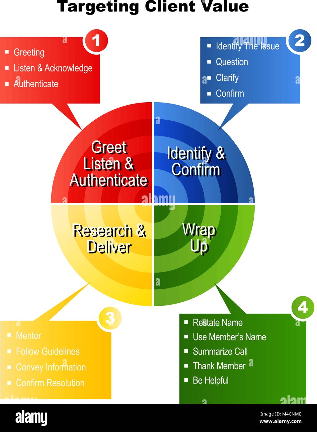 Value chart hi-res stock photography and images - Alamy