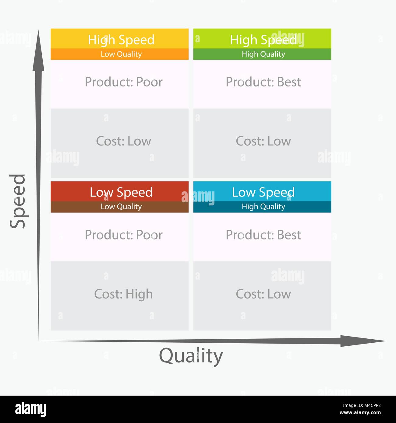 An image of a speed versus quality business icon Stock Vector Image ...