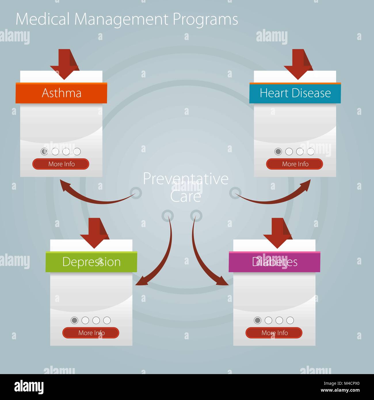 An image of a healthcare medical management program chart icon Stock ...