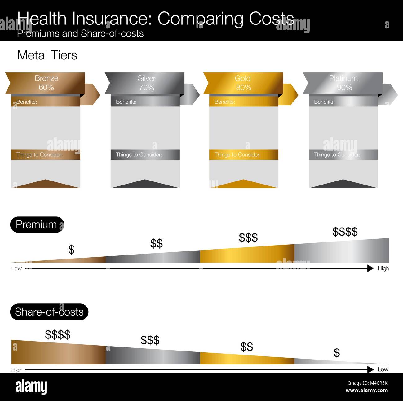 An image of a cost compare chart for healthcare insurance options Stock ...