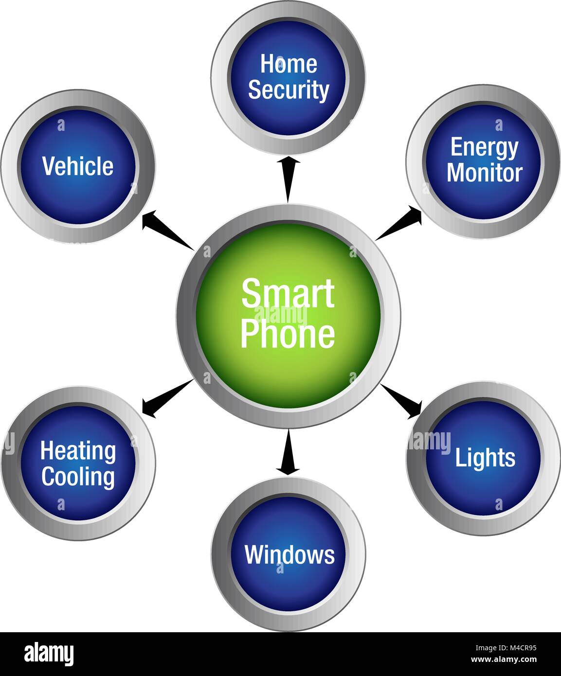 Smart image Stock Vector Images - Alamy