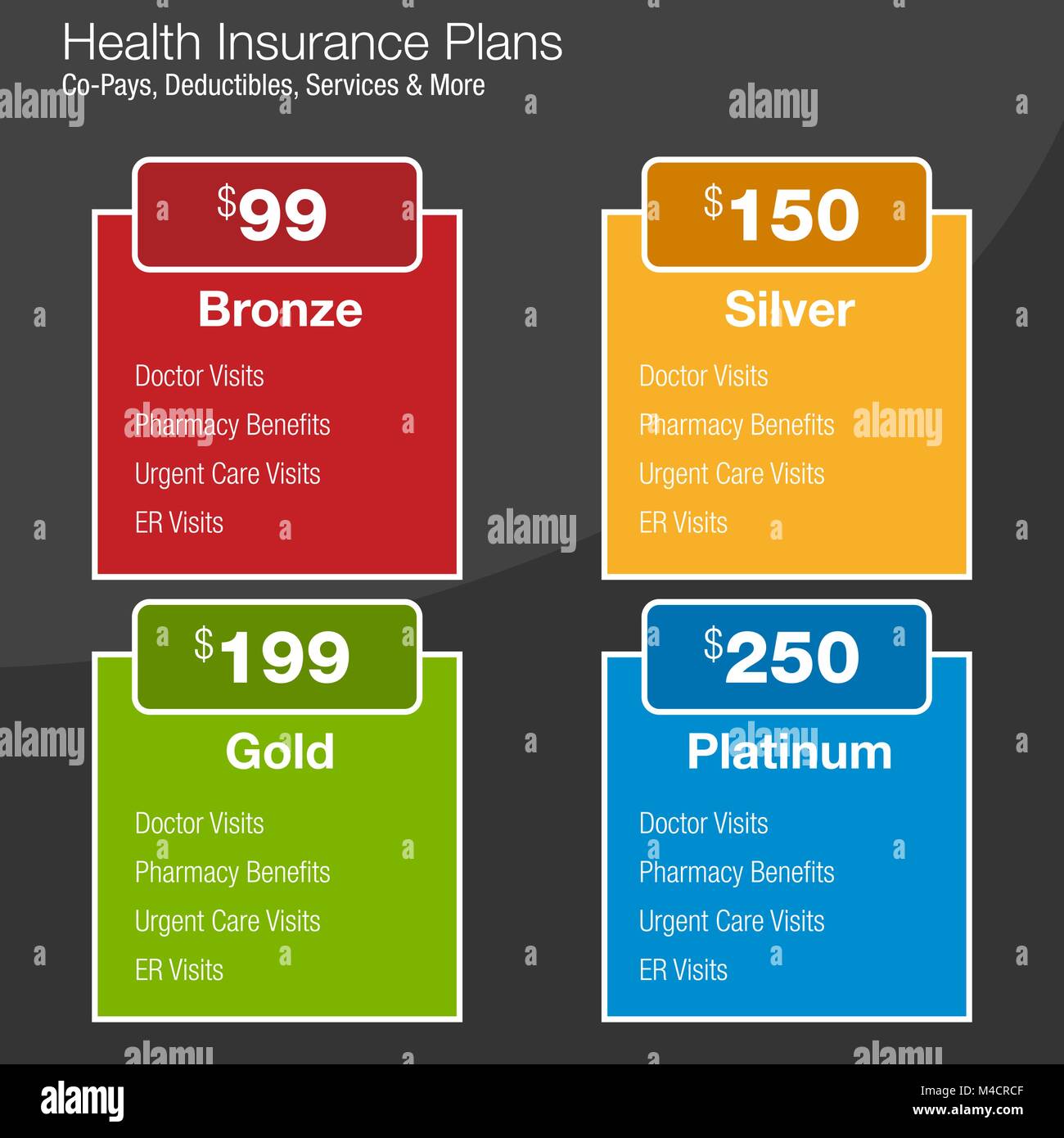 An image of a health insurance plan chart Stock Vector Image & Art - Alamy