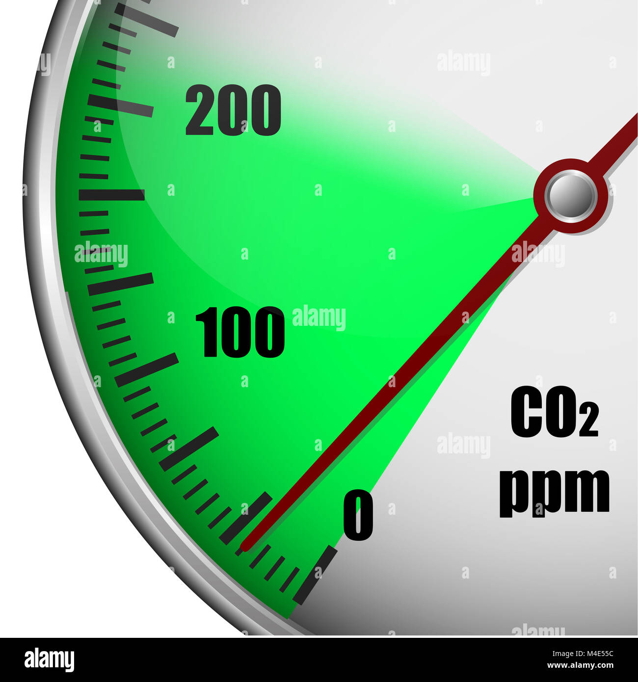 Co2 measurement hi-res stock photography and images - Alamy