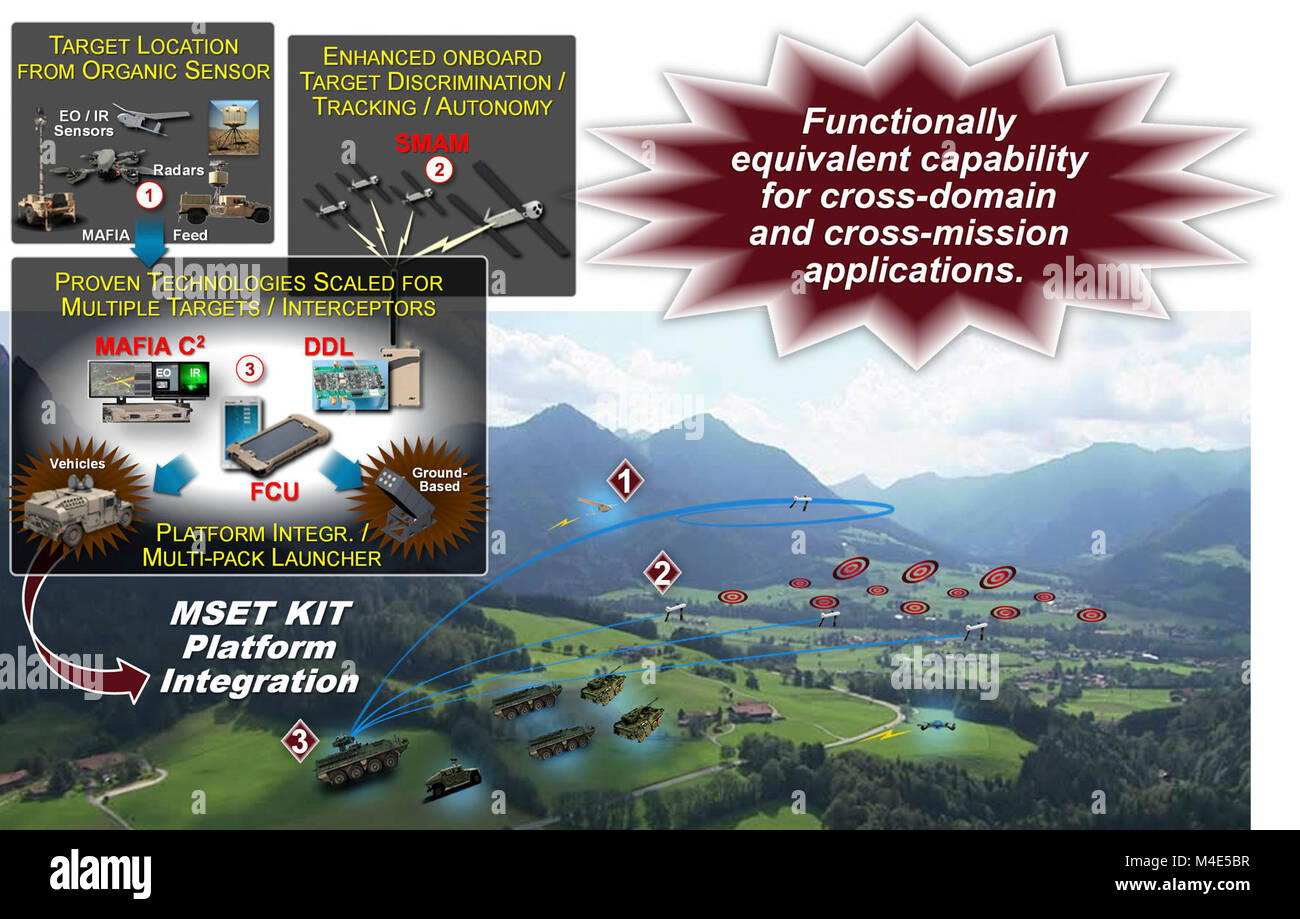 Figure 2 MSET works by relaying sensor target inputs to a vehicle ...