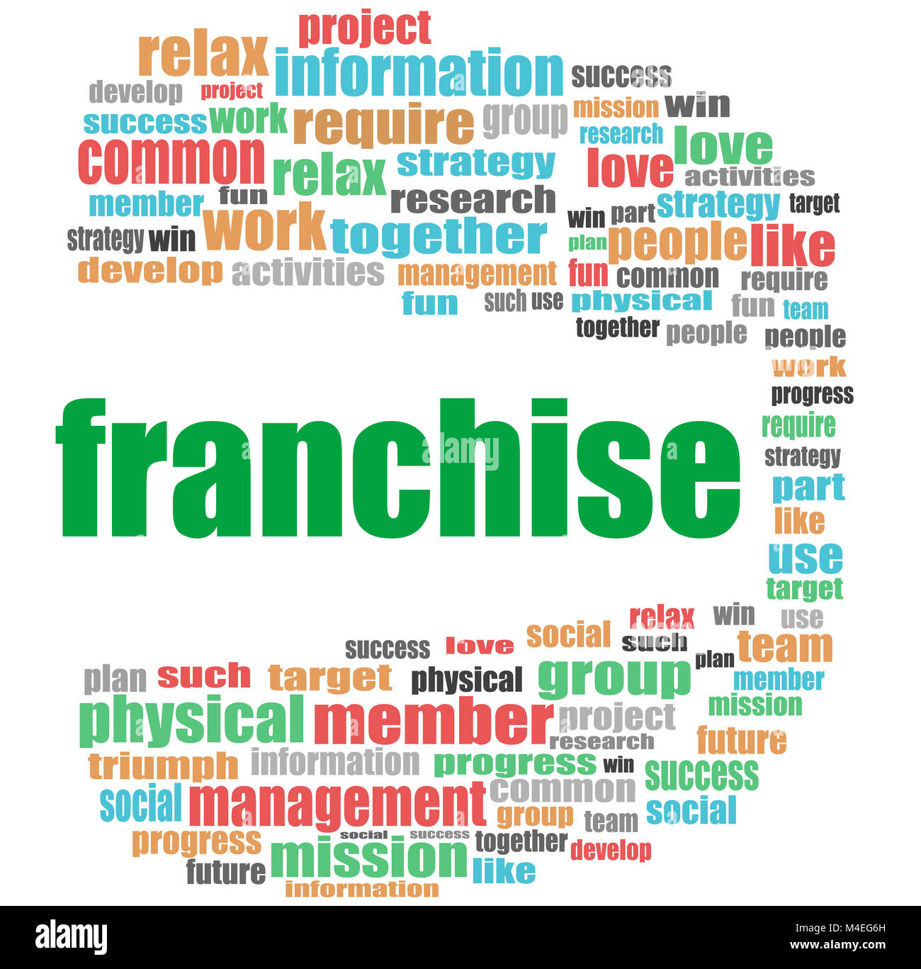 business concept. word franchise . Word cloud collage Stock Photo - Alamy