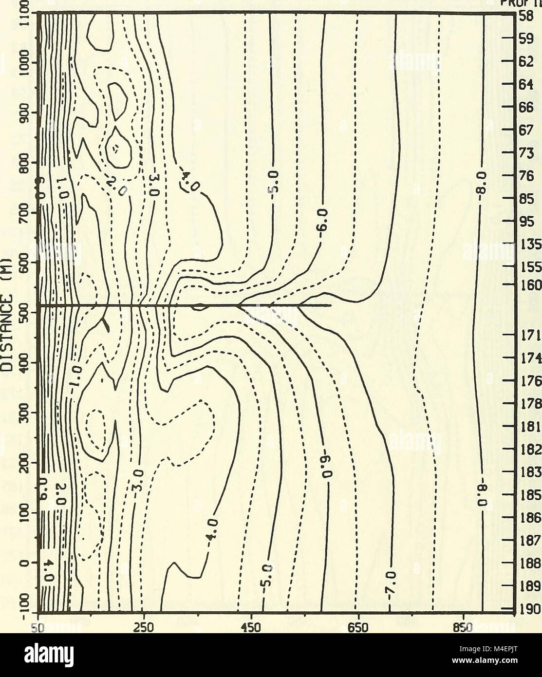 Annual data summary for 1984 CERC Field Research Facility (1986 ...