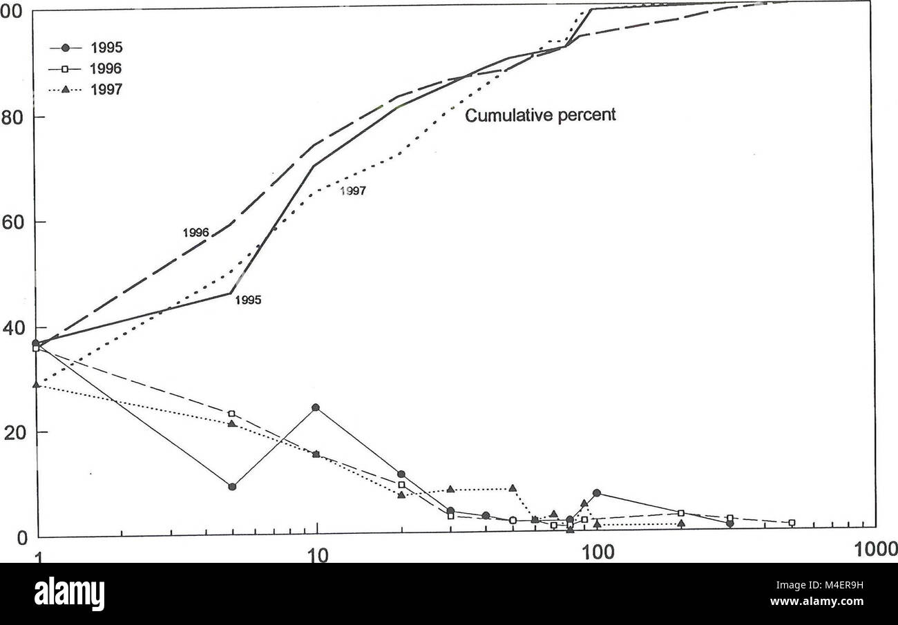 Pyrgulopsis bruneauensis hi-res stock photography and images - Alamy