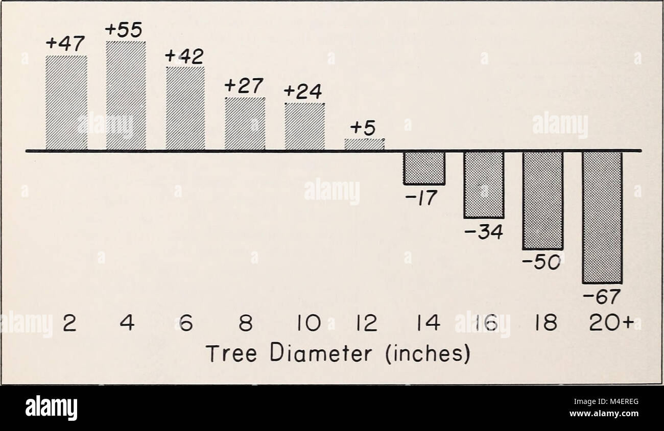 The *Annual Report* for 1954 (published in 1955) summarizes the ...