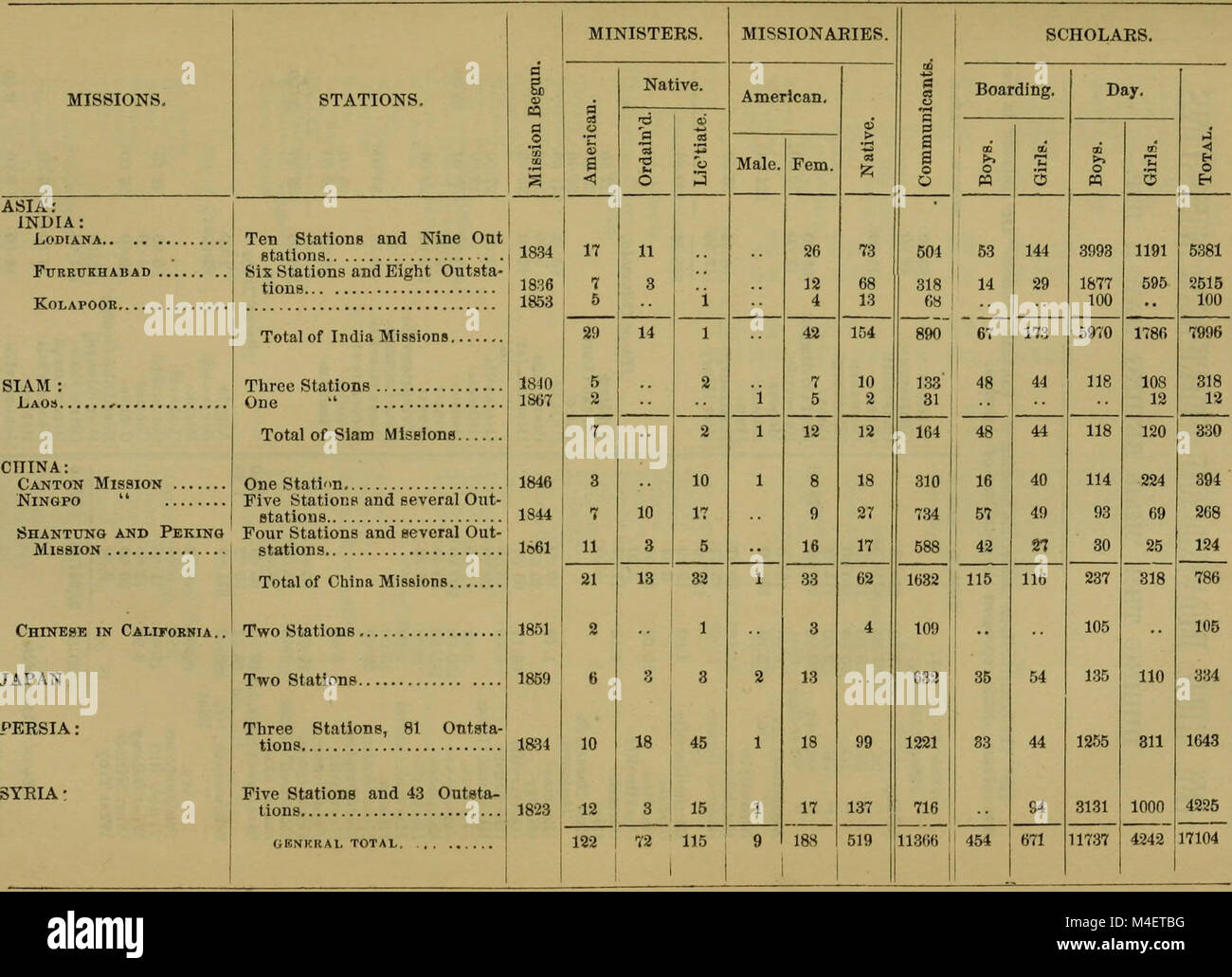 This 1879 report compiles annual updates from various boards to the ...