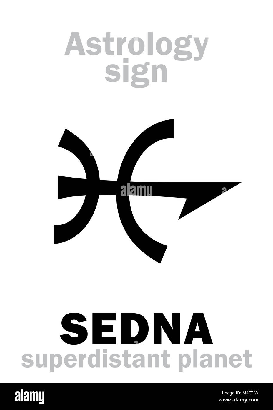 Sedna And Dwarf Planets Orbit