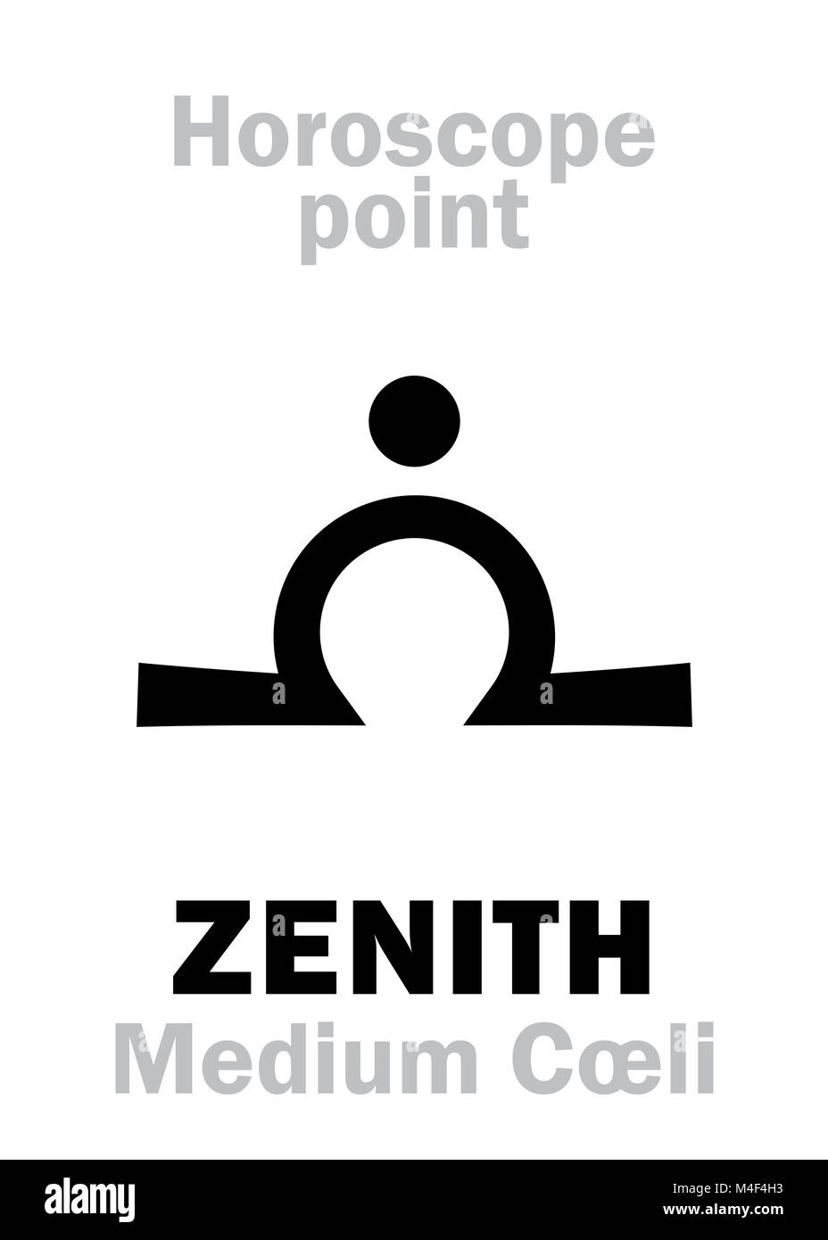 Astrology: ZENITH (Medium Cœli Stock Photo - Alamy