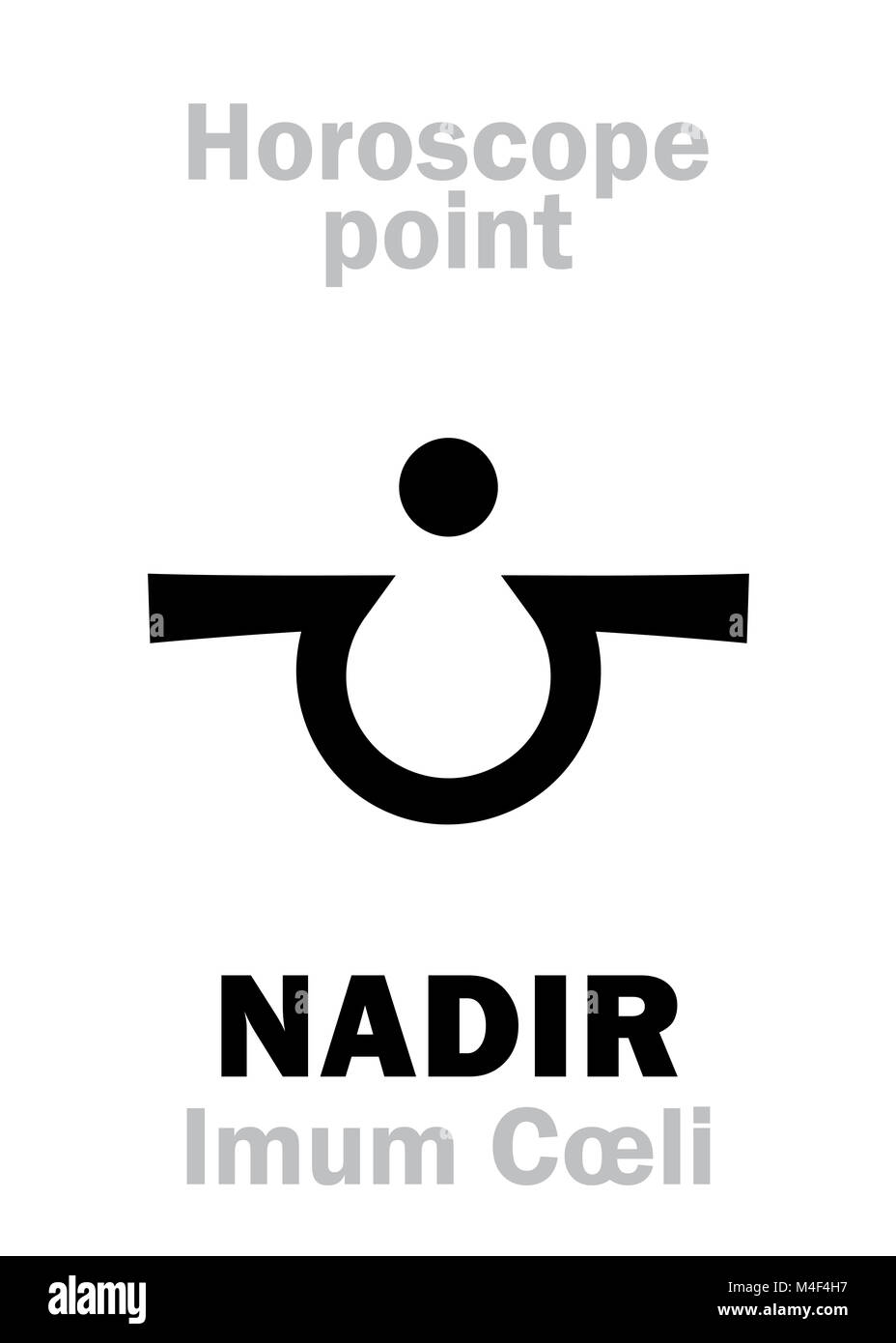 Moon cycle chart hi-res stock photography and images - Alamy