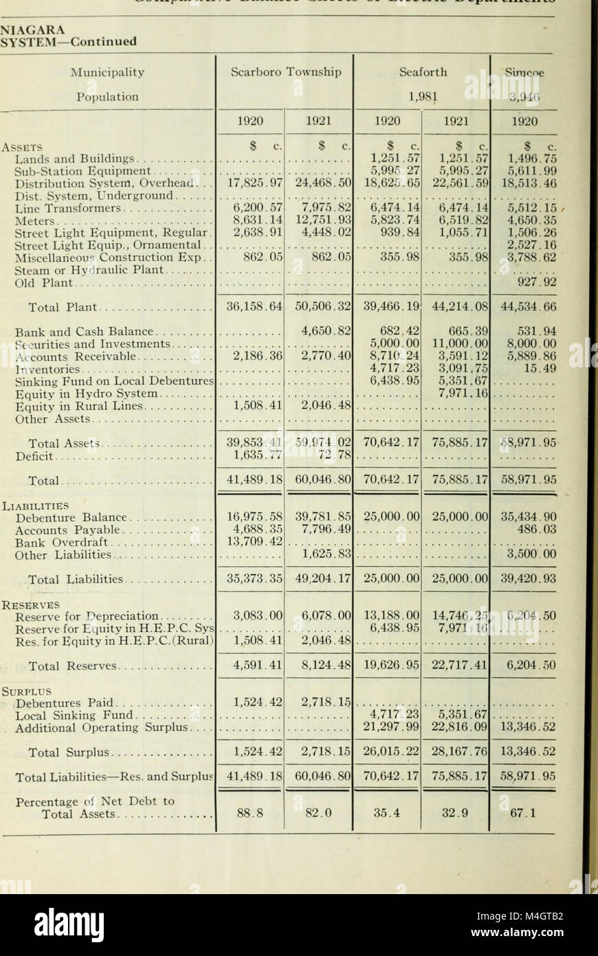 The 1921 annual report provides an overview of the activities and ...