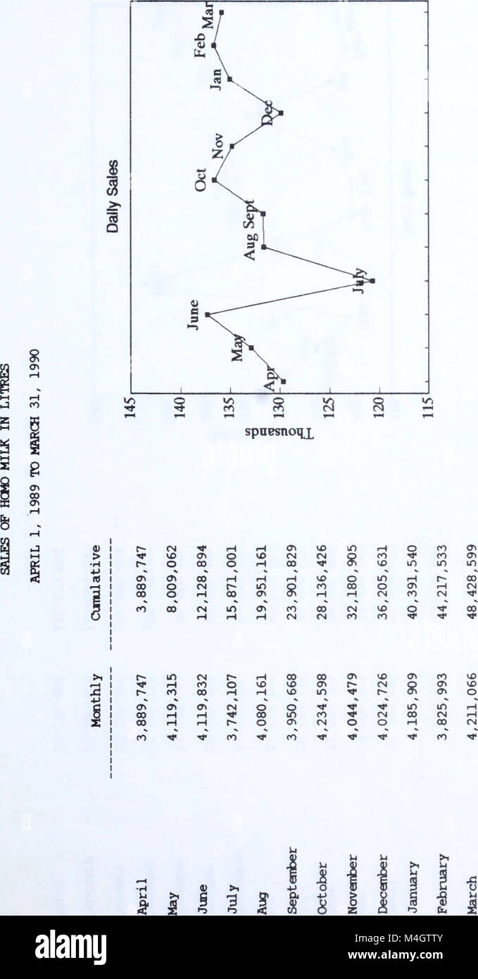The Alberta Dairy Control Boardâ€™s annual report for the fiscal year ...