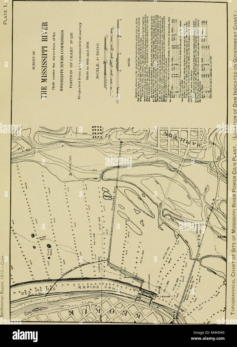 The 1910 Annual Report of the Smithsonian Institution details the ...