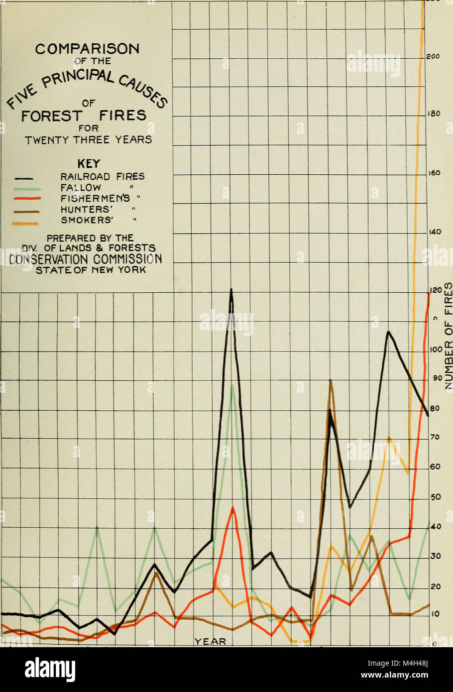 The 1913 Annual Report of the Conservation Commission provides updates ...
