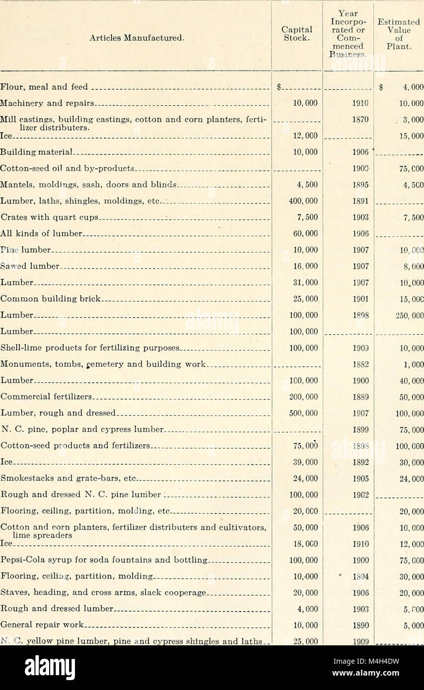 The 1910 Annual Report of the Department of Labor and Printing of North ...