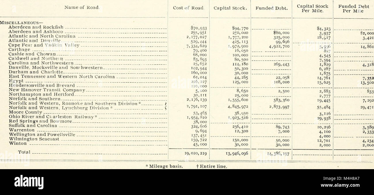 This 1899 annual report from the North Carolina Corporation Commission ...