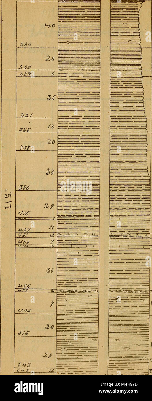 The 1894 Annual Report of the Regents highlights the yearâ€™s ...