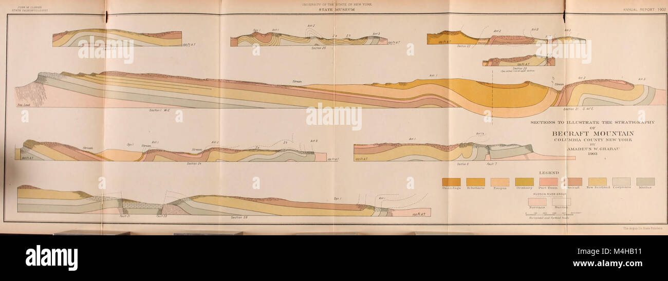 Annual report of the Regents - New York State Museum. (1902 ...