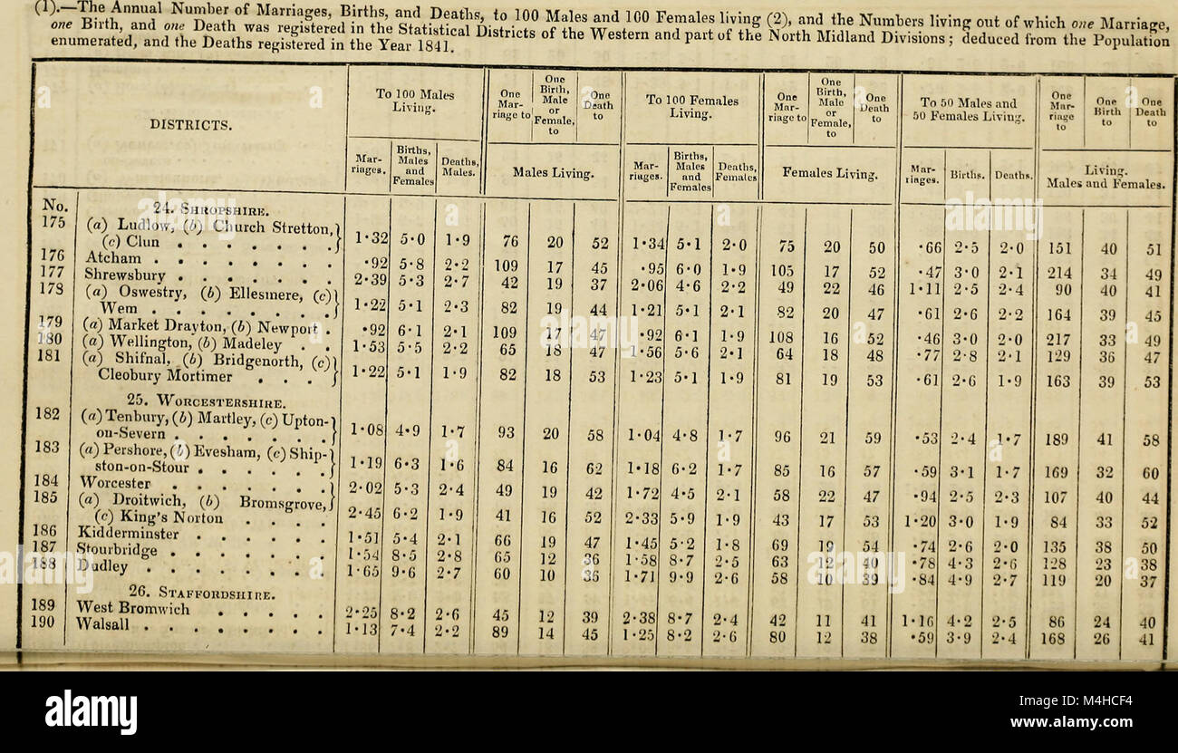 The 1841 Annual Report of the Registrar-General details the statistical ...