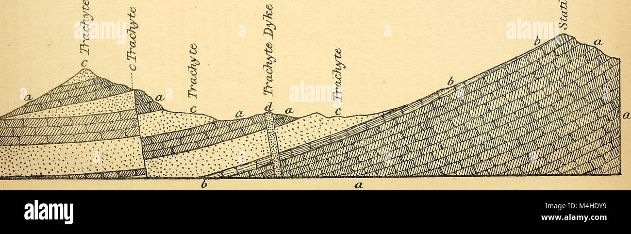 This 1918 report from the U.S. Geological and Geographical Survey ...