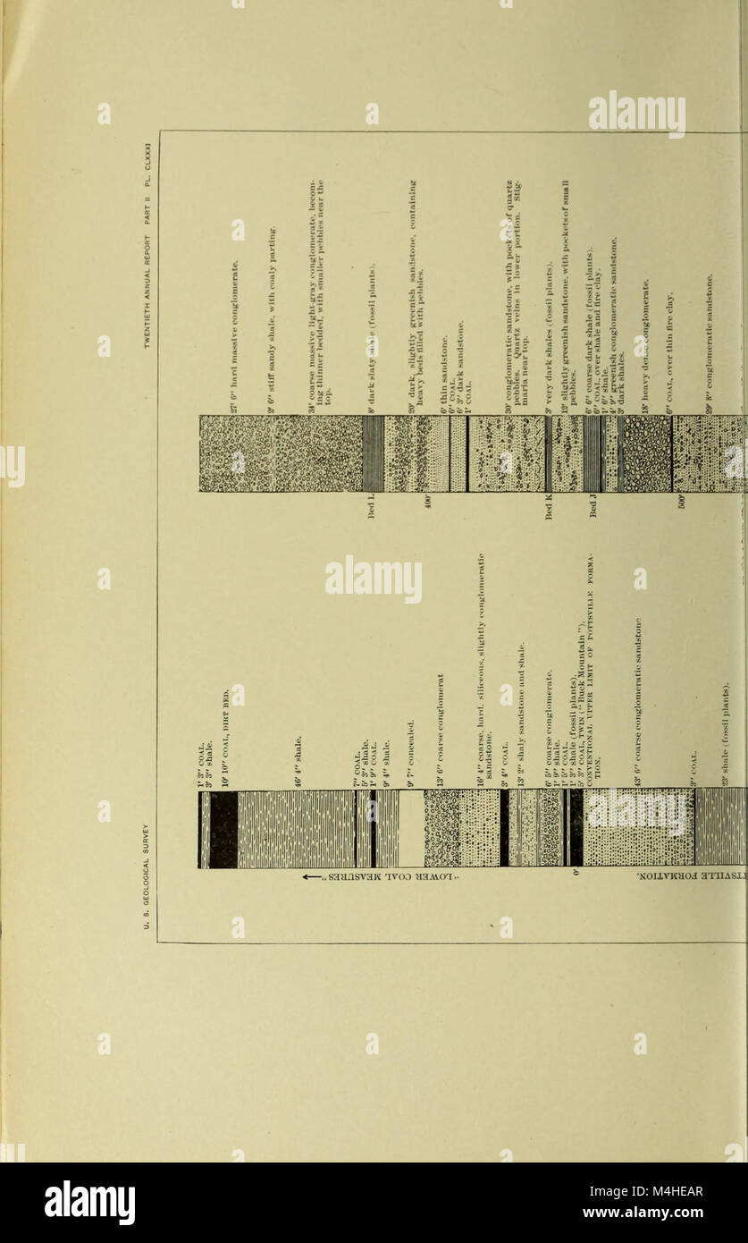 The 1898 annual report of the United States Geological Survey (USGS ...