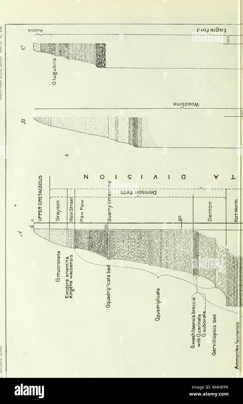 Annual report of the United States Geological Survey to the Secretary ...
