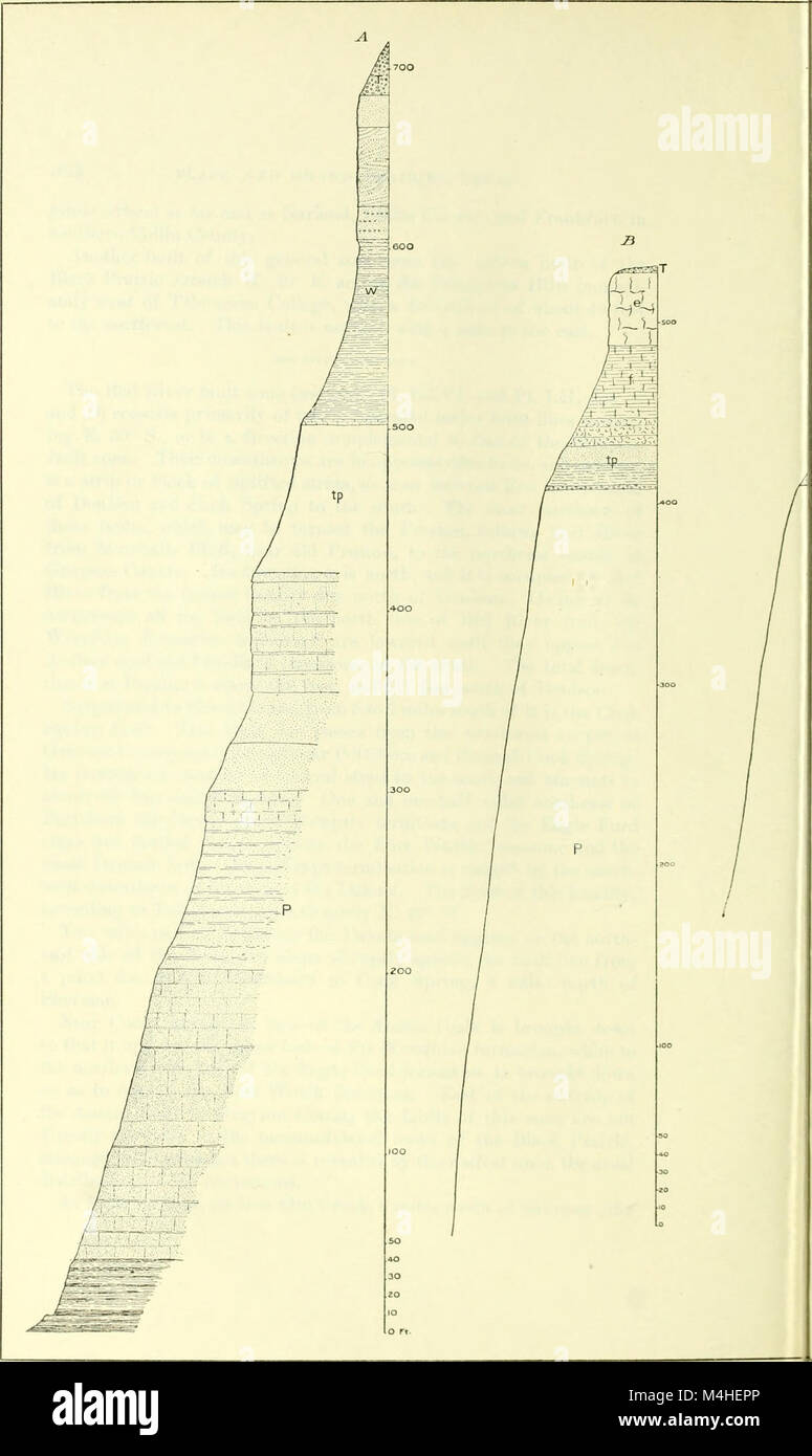 The 1899 annual report from the U.S. Geological Survey, detailing ...