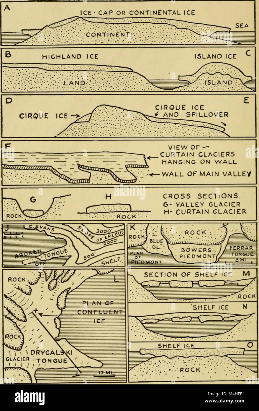 'Antarctic Adventure and Research' (1930) documents the scientific ...