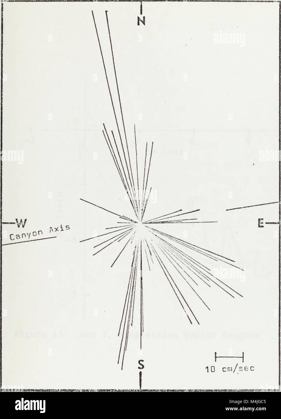 This study from 1975 examines the apparent surface currents over the ...