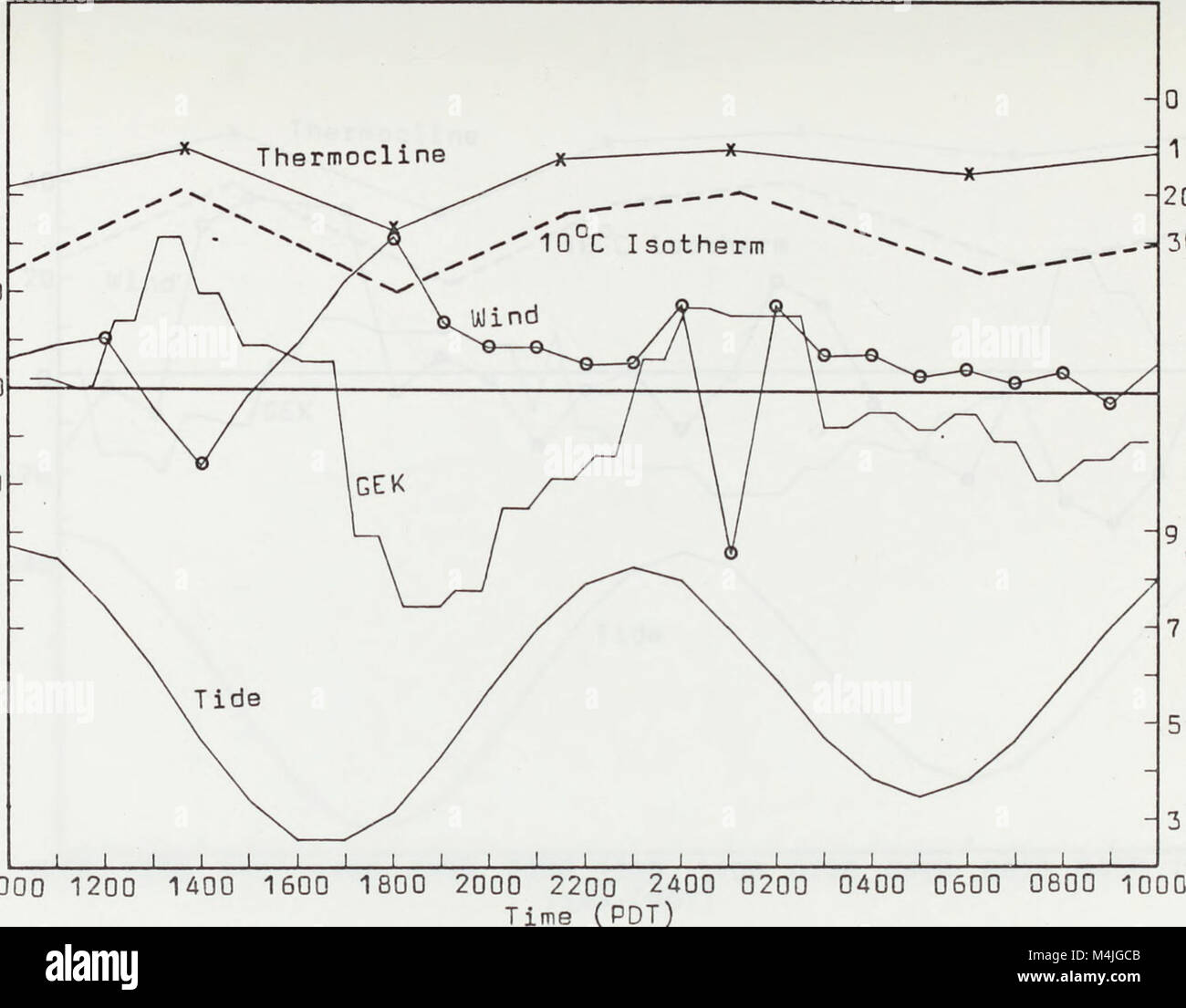 Apparent surface currents over the Monterey Submarine Canyon measured ...