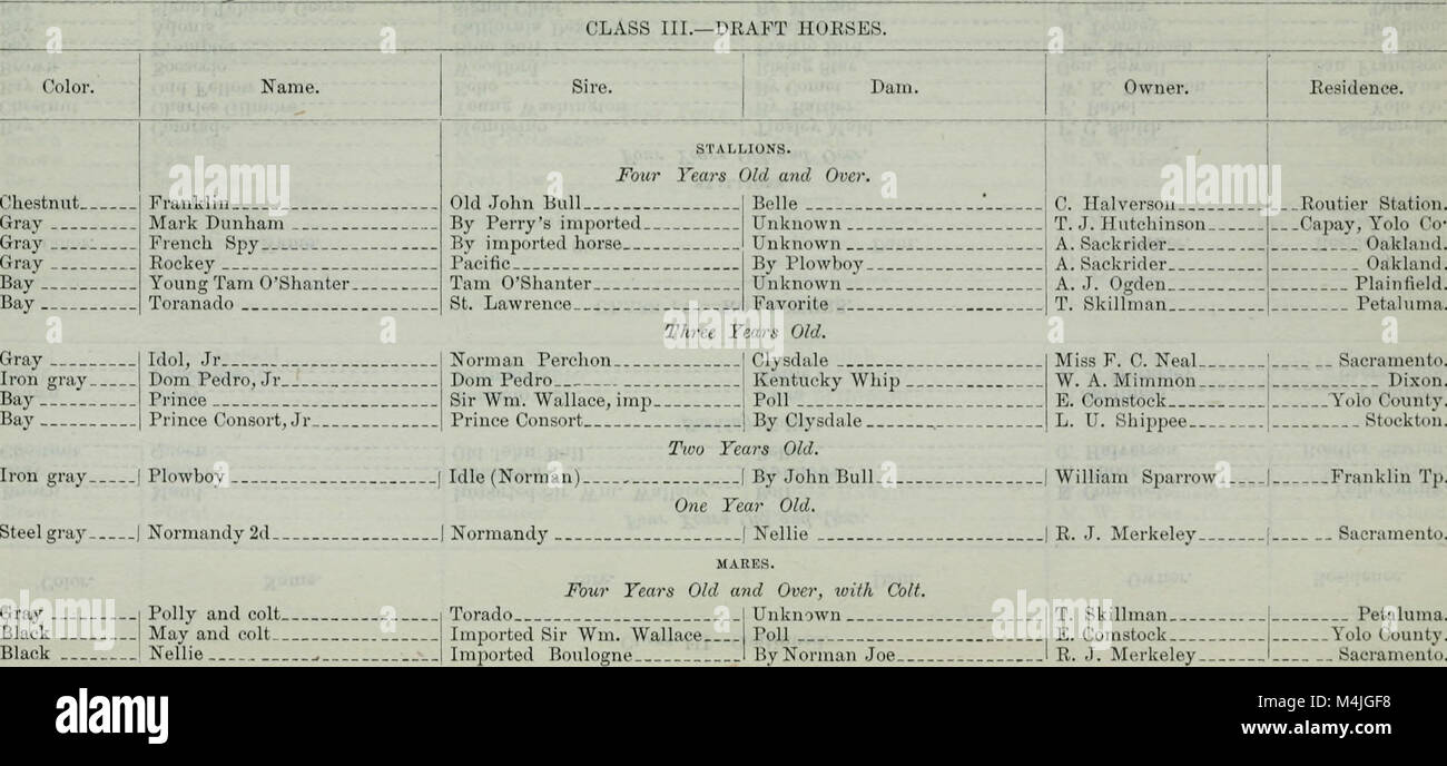 This 1881 document serves as an appendix to the journals of the ...